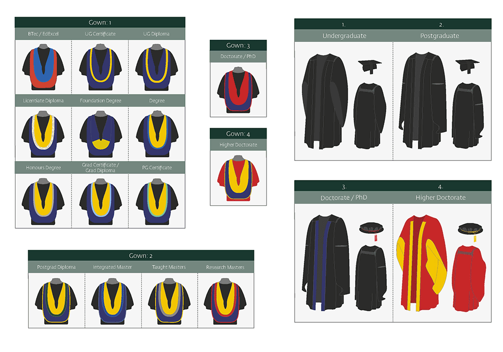 Gown Hire | University of Salford