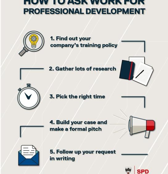 How to ask your work for professional development | SPD | University of ...